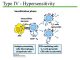 Type IV hypersensitivity reaction or Delayed type hypersensitivity (DTH ...